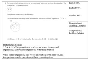 Coding for the Core: Computational Thinking and Middle Grades ...
