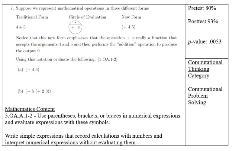 Coding for the Core: Computational Thinking and Middle Grades ...