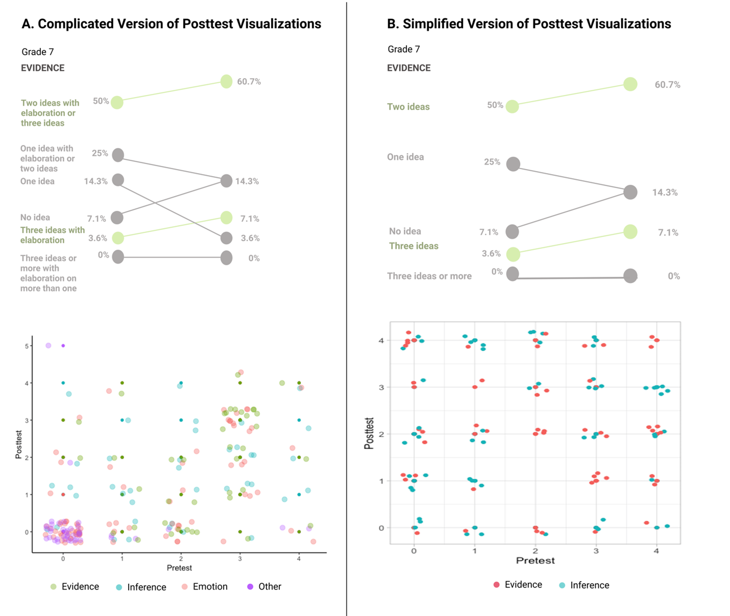 From Visible to Understandable: Designing for Teacher Agency in ...