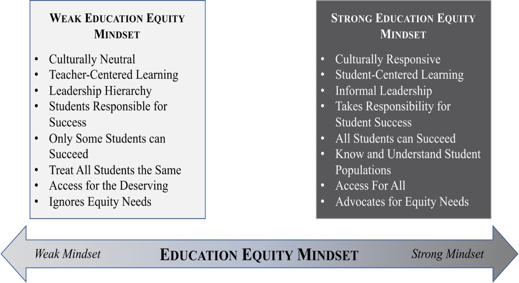 Exploring Preservice Teachers’ Engagement in a Digital Clinical Simulation for Inclusive Science ...