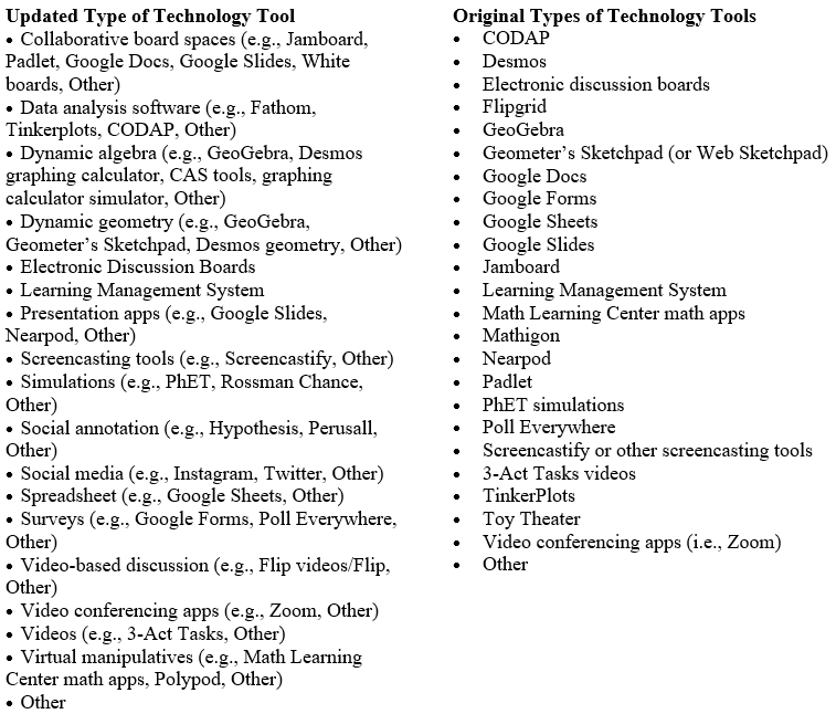 Technologies That Persist in Mathematics Education Instruction After ...